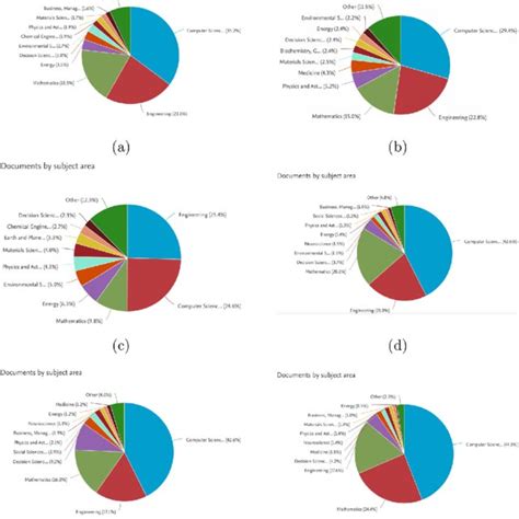 Area Wise Categorization For The Published Articles In Frbss During Download Scientific Diagram