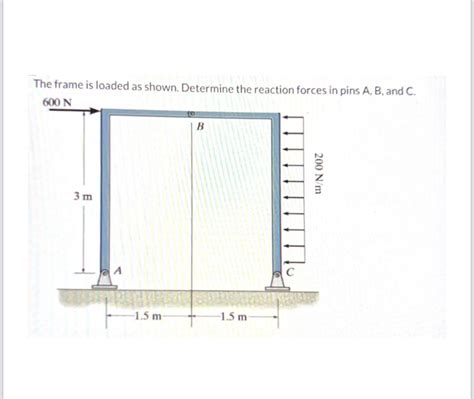 Solved The Frame Is Loaded As Shown Determine The Reaction