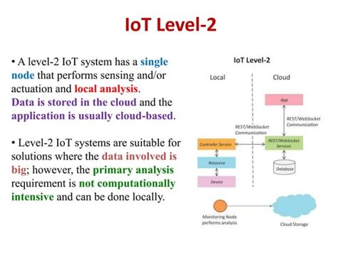 iot levels and deployment templates