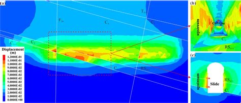 Discontinuous Deformation Of The Surrounding Rocks Caused By The Download Scientific Diagram