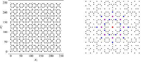 Figure 3 From High Accuracy Numerical Methods And Convergence Analysis For Schrödinger Equation