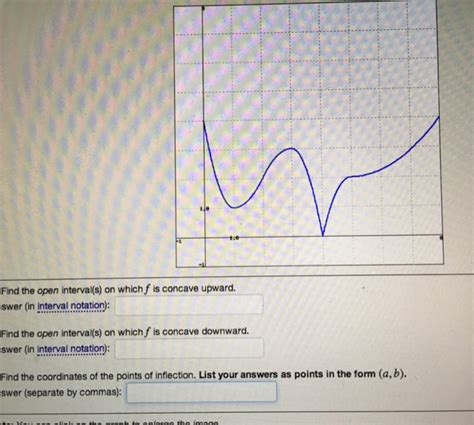 Solved Find The Open Interval S On Which Is Concave Chegg Com