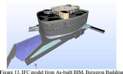 Figure 1 From Bim Gis Integrated Geospatial Information Model Using