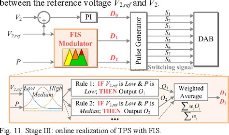 Artificial Intelligence Based Triple Phase Shift Modulation For Dual Active Bridge Converter