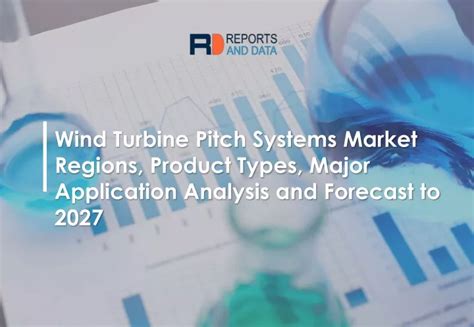 PPT Wind Turbine Pitch Systems Market Trends And Drivers Analysis And