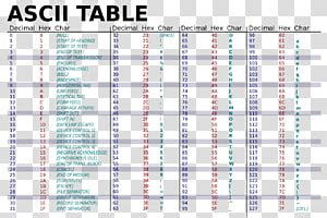 Hexadecimal ASCII Chart