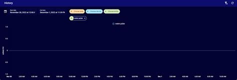 Energy Dashboard Water Integration ESPHome Home Assistant Community