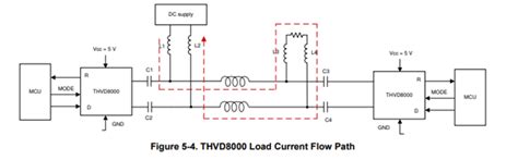 SN HVD Sn Hvd Interface Forum Interface TI E E Support Forums