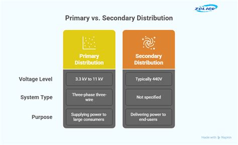 Primary Vs Secondary Distribution What Are The Key Differences