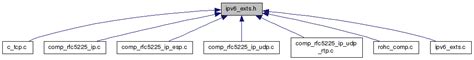Using The Two Rules Of Ipv6 Compression Empireplm