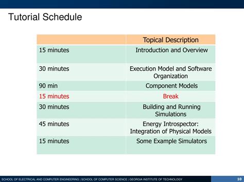 Ppt Modeling And Parallel Simulation Of Multicore Architectures With Manifold Powerpoint