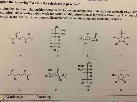 Solved Determine The Isomeric Relationships Between The