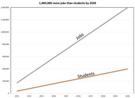 Program Arcade Games With Python And Pygame