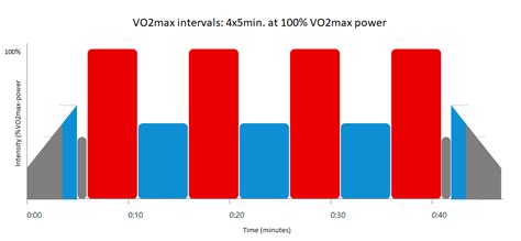 Science Of Vo2max Intervals A Comprehensive Guide For Endurance