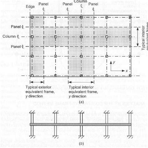 Typical Equivalent Frames Used In The Equivalent Frame Method A Plan