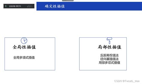 arcgis 空间插值（确定性插值） gis空间插值点的值与插值后的相等 csdn博客