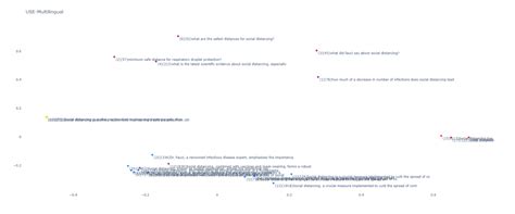 Embedding Models Using Llms To Create Synthetic Comparison Data And The Impact Of Textual Length