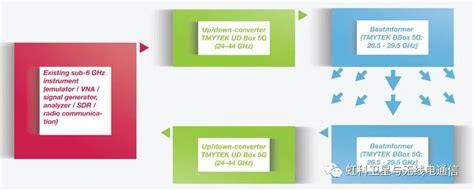 如何实现毫米波波束成形和大规模mimo？ mmwave和大规模mimo的结合 csdn博客