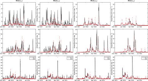 Figure 4 From A Mass Conserving Perceptron For Machine Learning Based Modeling Of Geoscientific