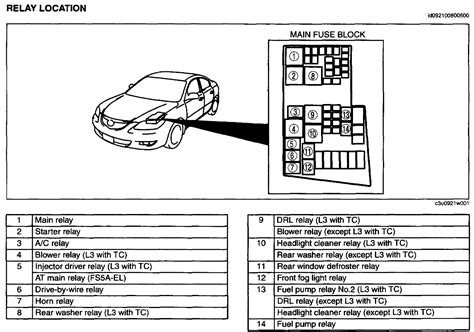 Wiring Diagram To CAN Bus Needed My Vehicle Is Having Problems