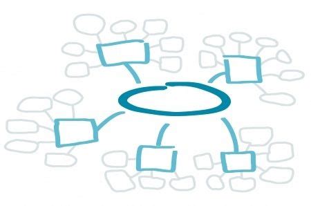 Mind Mapping Technique For Strategic Problem Solving Mind Mapping Techniques Mind Map