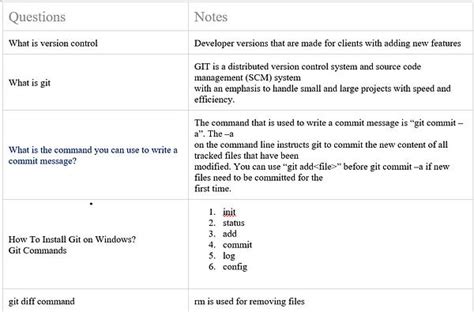 🚀 learn git and github with this handy guide 🌐 manoj kasula posted on the topic linkedin
