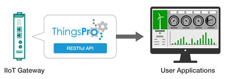 thingspro gateway series system software moxa