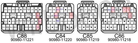1JZ VVTI JZX110 ECU Pinout Comprehensive Guide