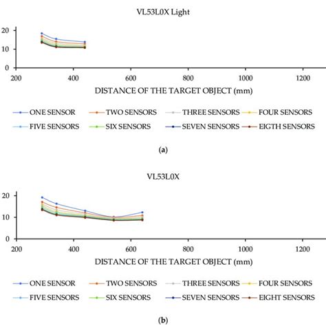 Arduino Uno With Atmega328 Avr Microcontroller Download Scientific Diagram