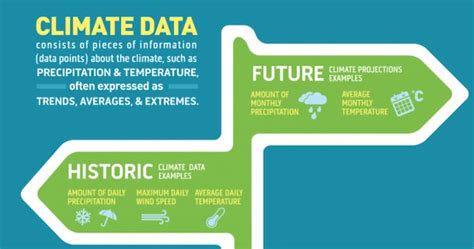 Module 4 Data Tools And Resources Why Use Data To Teach About