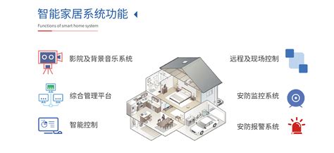 深圳市聪讯智能科技有限公司 智能照明控制系统 智能家居系统 酒店客房控制系统