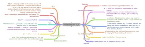 Databases And Sql Coggle Diagram