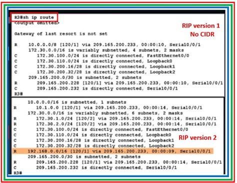 Dynamic Routing Protocol Ripv1 And Ripv2 The Network Dna