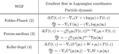 Table 1 From Numerical Analysis On Neural Network Projected Schemes For