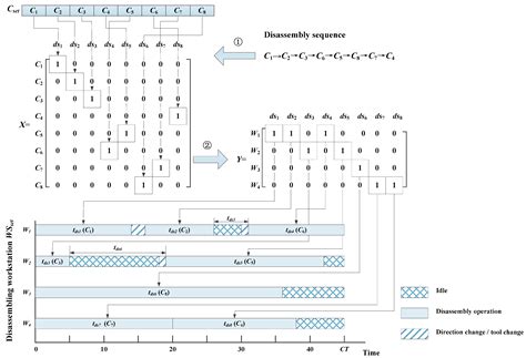 An Energy Saving Optimization Method Of Dynamic Scheduling For
