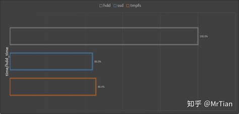 实践教程｜给训练踩踩油门——pytorch加速数据读取 极市开发者社区