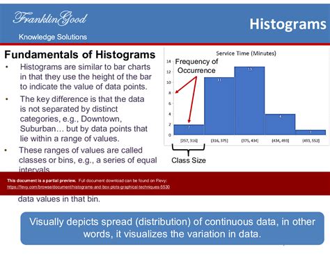 histograms and box plots graphical analysis techniques ppt slide deck