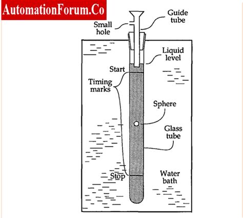 Capillary Viscometer Diagram At Alannah Macquarie Blog