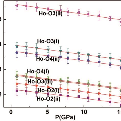 A Representative X Ray Diffraction Patterns Of The Tetragonal