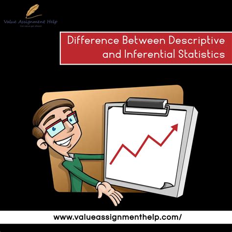 Difference Between Descriptive And Inferential Statistics