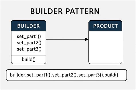 Python Tutorial Create A Simple Note Taking App — Full Source Code
