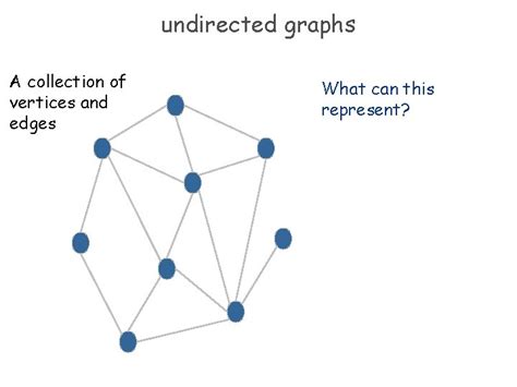 CS Discrete Structures And Their Applications Graphs