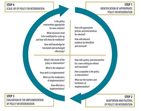 Implementation Science Overview Implementation Science E Hub