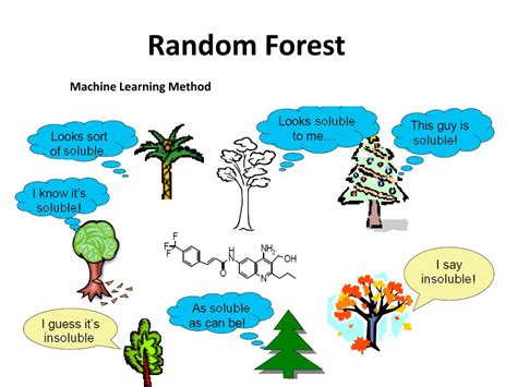 Ppt In Silico Methods For Admet And Solubility Prediction Powerpoint Presentation Id 4311630