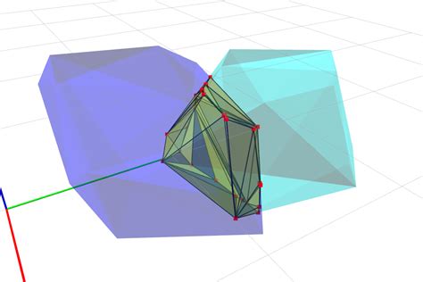 Numpy How To Quickly Get A Feasible Solution To A Linear Program In