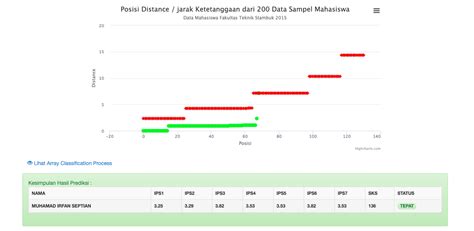 Github Rizkimulionoknn Diya Aplikasi Prediksi Kelulusan Mahasiswa Dengan Knn Php Mysql
