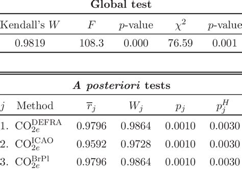 Tests Of Concordance On Man Ny Sample Download Table