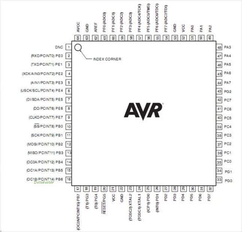Atmega16 Pin Diagram And Description