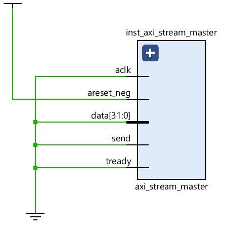 RTL Design Of AXI Stream Slave