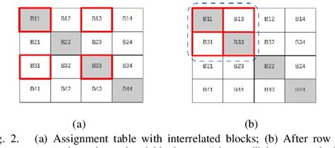 Figure 1 From Multi Level Partitioning And Distribution Of The